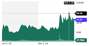 12 Best Solar Stocks & ETFs