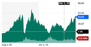9 Best Copper Stocks, ETFs & ETNs in 2024
