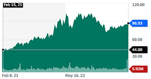 10 Best Natural Gas Stocks & ETFs to Watch in 2024