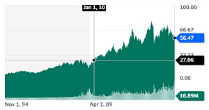21 Best Real Estate Stocks & ETFs to Watch in 2024