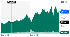 21 Best Real Estate Stocks & ETFs to Watch in 2024
