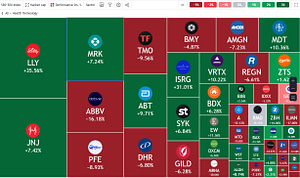 TrendSpider vs. TradingView: Detailed Feature Comparison