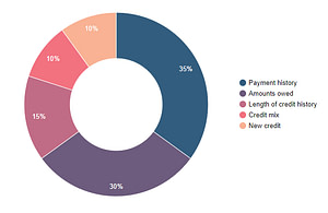 15 Important Credit Terms and Definitions You Need to Know