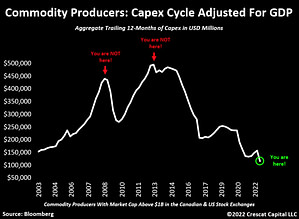 15 Best Commodities Stocks & ETFs