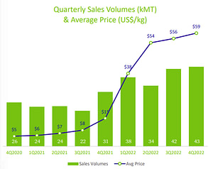 15 Best Commodities Stocks & ETFs