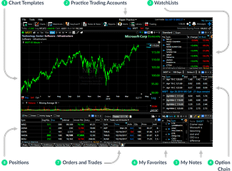 TC2000 Review: A Closer Look