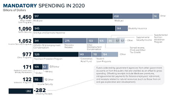 Understanding the US Federal Budget: Key Facts and Figures