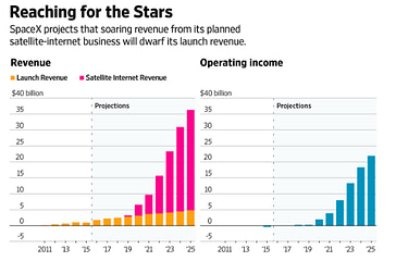 How to Buy SpaceX Stock: 3 Ways to Invest in SpaceX