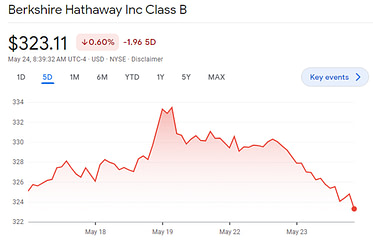 How to Read Stock Charts - Step by Step Beginner's Guide