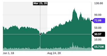 15 Best Commodities Stocks & ETFs