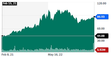 10 Best Natural Gas Stocks & ETFs to Watch in 2024