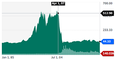 10 Best Natural Gas Stocks & ETFs to Watch
