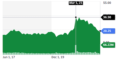 Volkswagen (VWAGY) Stock Analysis