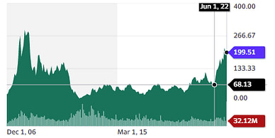 12 Best Solar Stocks & ETFs