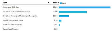 10 Best Natural Gas Stocks & ETFs to Watch in 2024