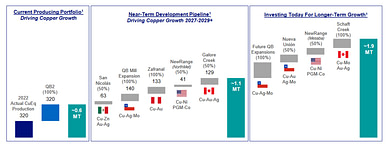 9 Best Copper Stocks, ETFs & ETNs in 2024