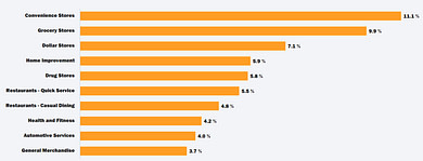 21 Best Real Estate Stocks & ETFs to Watch in 2024