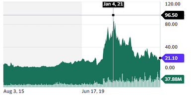 12 Best Solar Stocks & ETFs