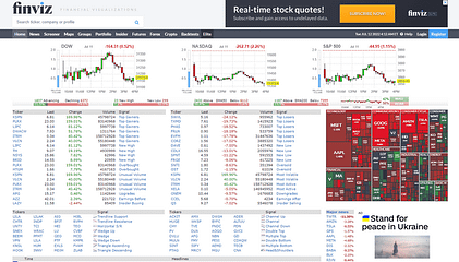 Finviz Review: A Walkthrough of Elite and Free Plans
