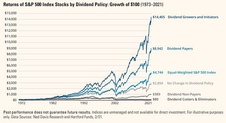 How to Build a Recession-Resistant Portfolio of Dividend Stocks
