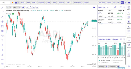 TrendSpider Review: Our Verdict on Features & Pricing