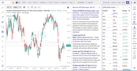 TrendSpider Review: Our Verdict on Features & Pricing