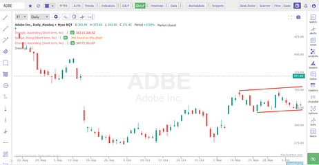 TrendSpider Review: Our Verdict on Features & Pricing