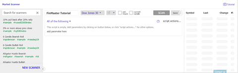 TrendSpider Review: Our Verdict on Features & Pricing
