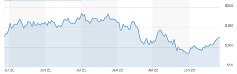10 Top Quantum Computing Stocks and ETFs to Invest In