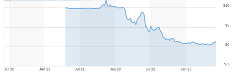 10 Top Quantum Computing Stocks and ETFs to Invest In