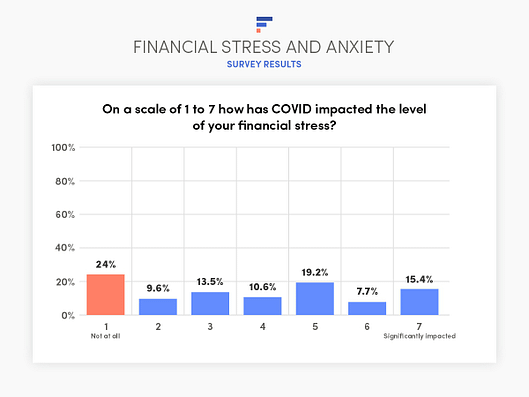 How to Deal With Financial Stress: 15 Strategies to Help You Cope