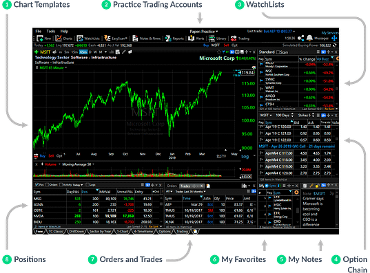 TC2000 Review: A Closer Look