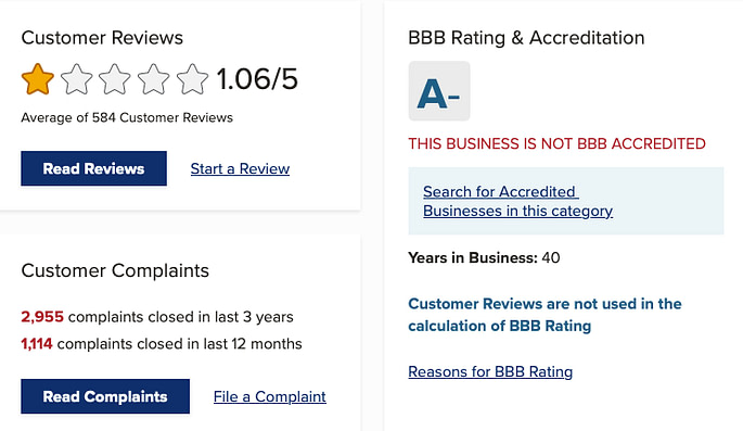 Ally Auto Loan Review (2024): Is It a Good Option?