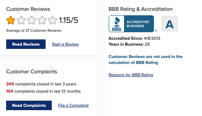 WebBank Review 2024: Credit Cards, Personal & Business Loans