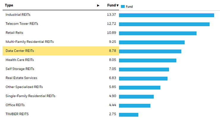 21 Best Real Estate Stocks & ETFs to Watch in 2024