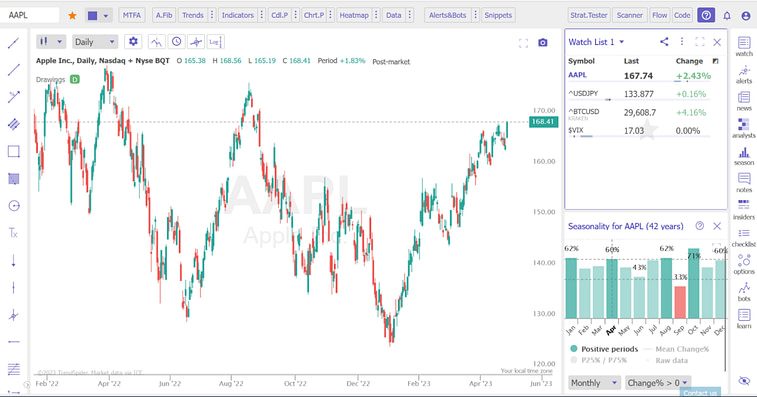 TrendSpider Review: Our Verdict on Features & Pricing