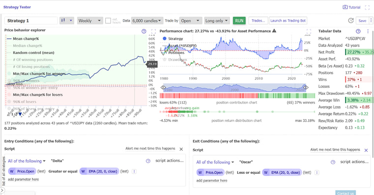 TrendSpider Review: Our Verdict on Features & Pricing