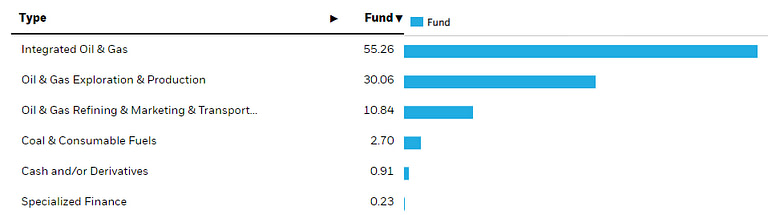 10 Best Natural Gas Stocks & ETFs to Watch in 2024
