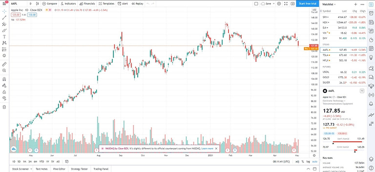 TrendSpider vs. TradingView: Detailed Feature Comparison