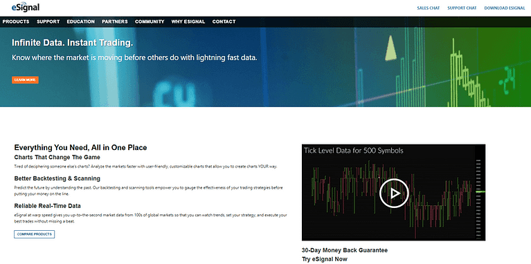 Best Stock Charting Software : Reviews and Comparison