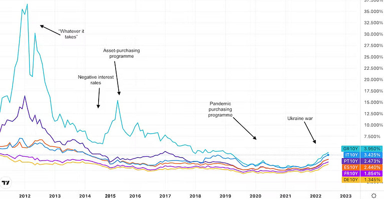 The Eurozone Debt Crisis of 2009-2012: Causes, Cures, and Consequences