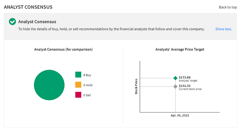 Stock Card Review: Easy and Effective Stock Research