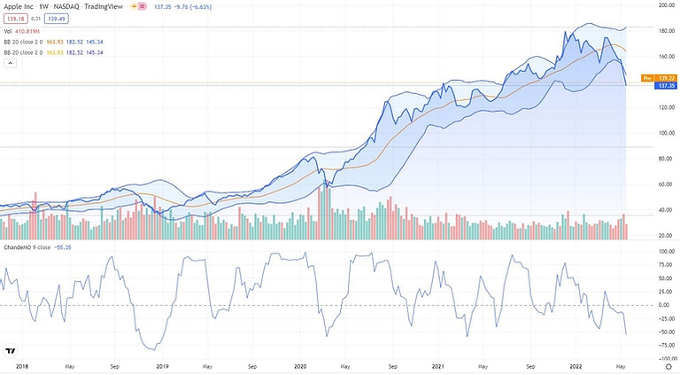Fundamental vs Technical Analysis: Which is Best for Your Trading Strategy