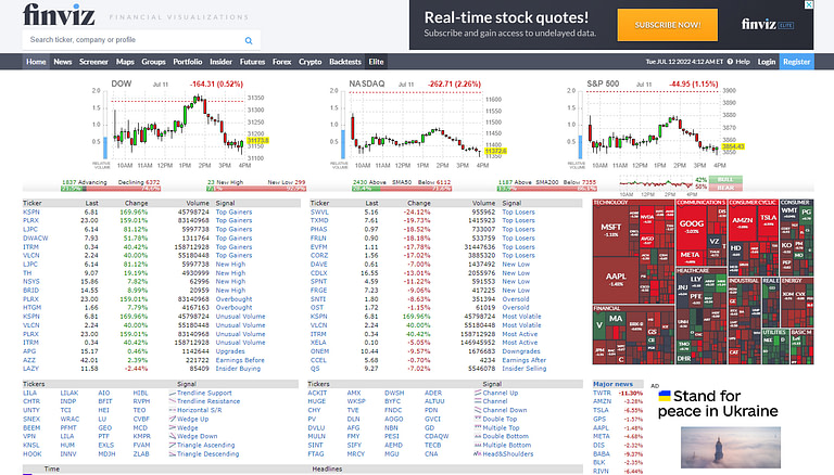 Finviz Review: A Walkthrough of Elite and Free Plans
