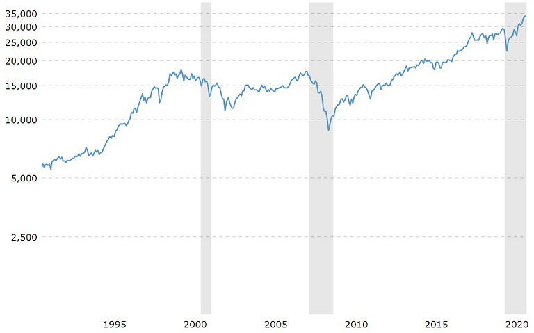 Defensive Investment Strategies: 8 Ways to Protect Your Portfolio