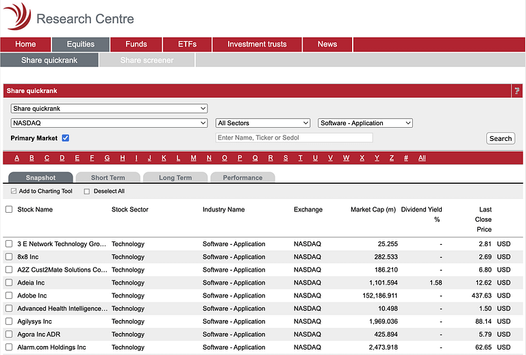 19 Best Stock Screeners (Free & Paid)