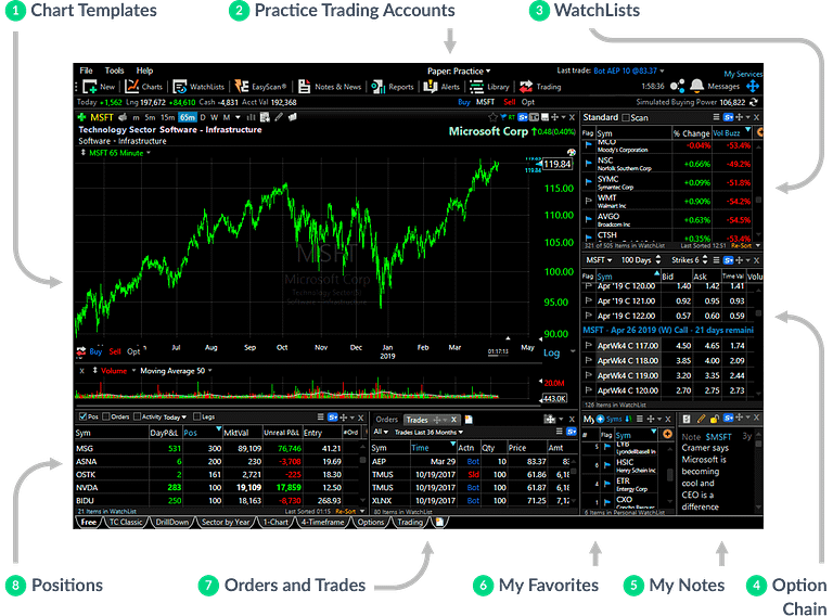 TC2000 Review: A Closer Look