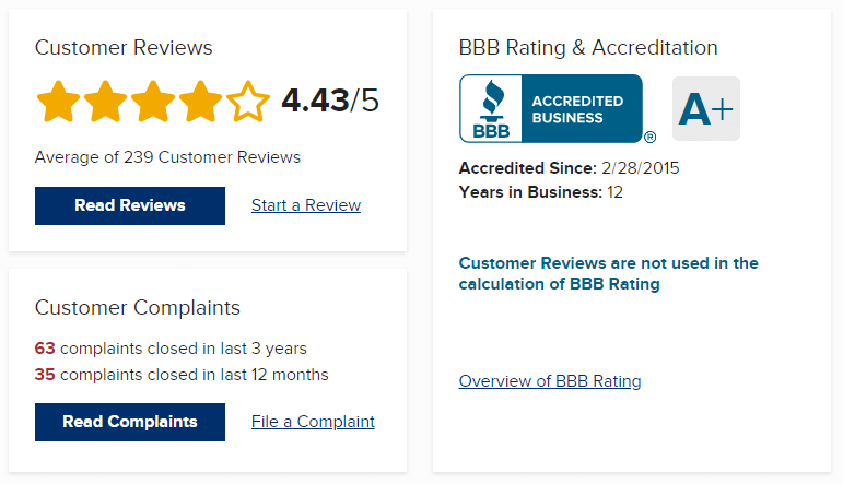 Community Tax Relief Review 2022 | Are They Really Worth It?