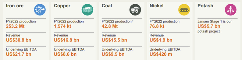 15 Best Commodities Stocks & ETFs