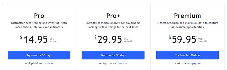 TradingView Review: Is It the Best Stock Charting Tool